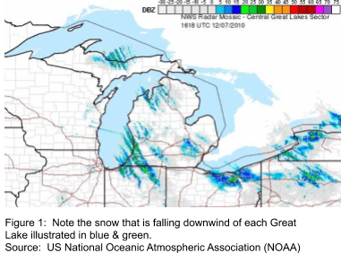 Great Lakes Influence on Weather and Climate | EEK WI