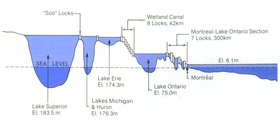 Ship Travel in the Great Lakes | EEK WI